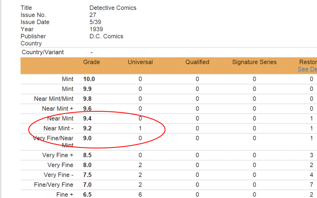 September 2014 Comic Market Report: Meet the New Boss | It's All Just ...